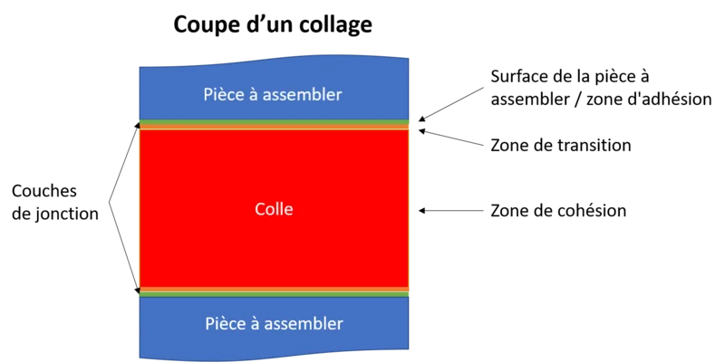 Conseils du mois - IBZ Industrie AG